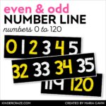Classroom Number Line for Even and Odd Numbers 0-120 with Black ...