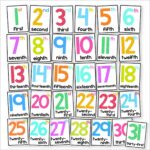 Ordinal Number Posters - Kinder Craze