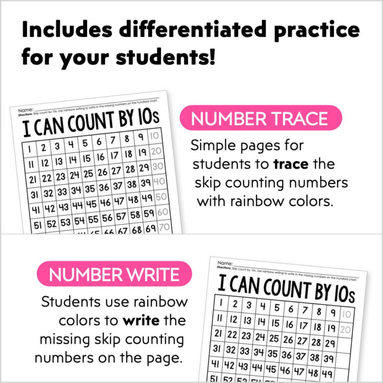 Skip Counting by 2, 5 and 10 - Practice Worksheets and Printable Charts ...